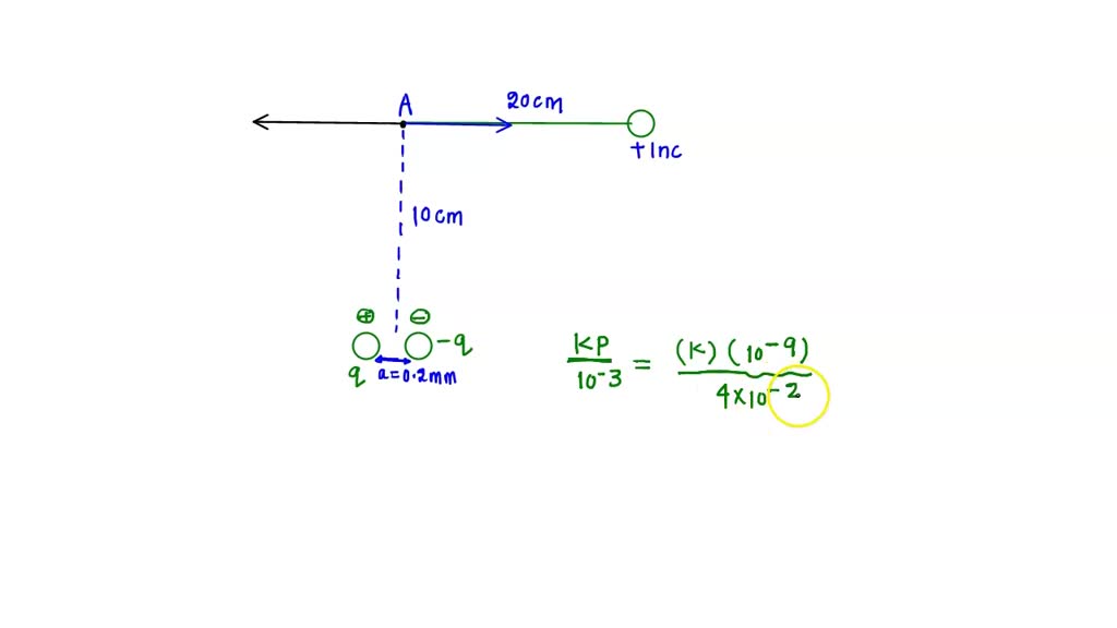 SOLVED: *3.2B A dipole of charge q and separation 1 (dipole moment p ...