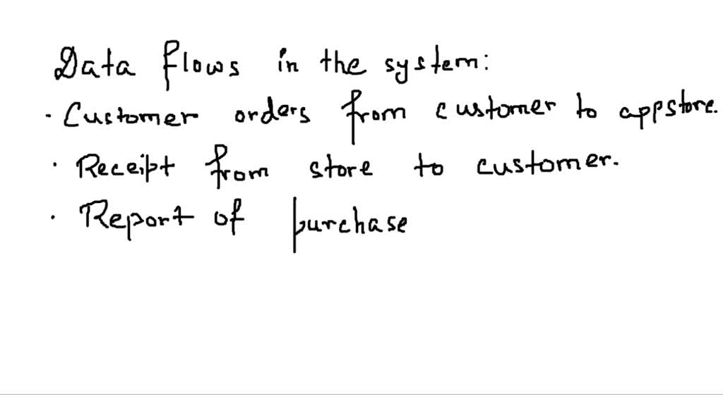SOLVED: Question 1: Using the example of an online cell phone apps ...