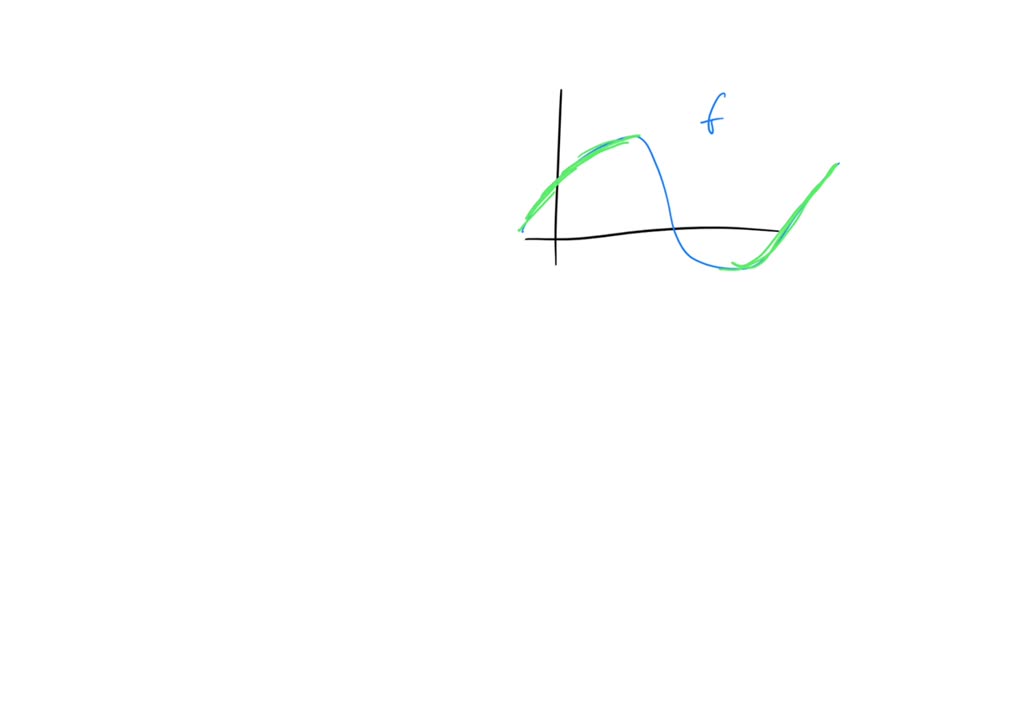 SOLVED: Consider the applet above The graph y =f(x) is shown in blue in ...