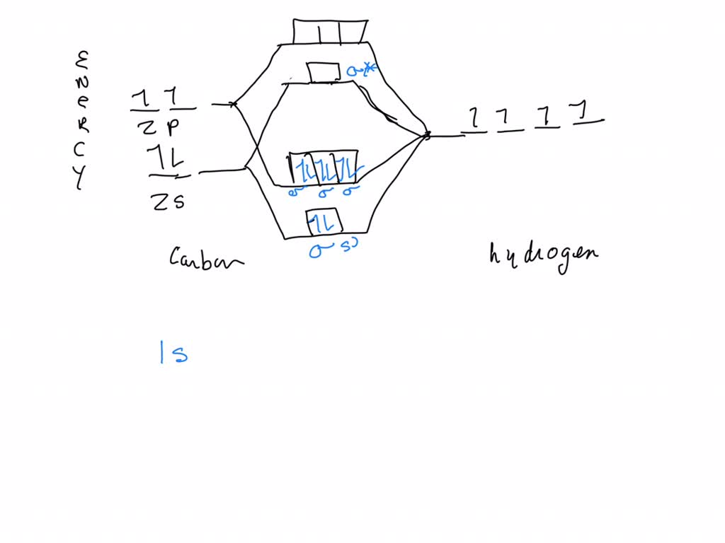 SOLVED: Draw the Lewis structure for methane, and water. What is the electron arrangement and ...