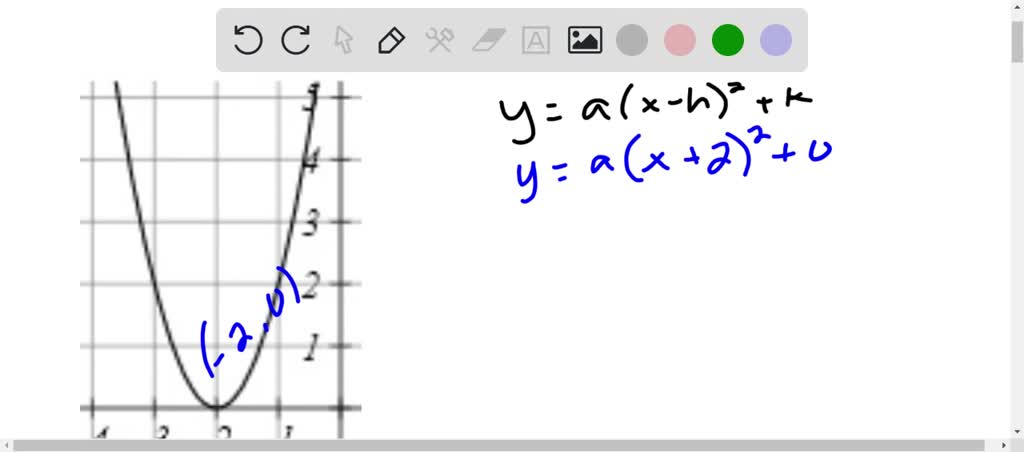 SOLVED: Write an equation (any form) for the quadratic graphed below: