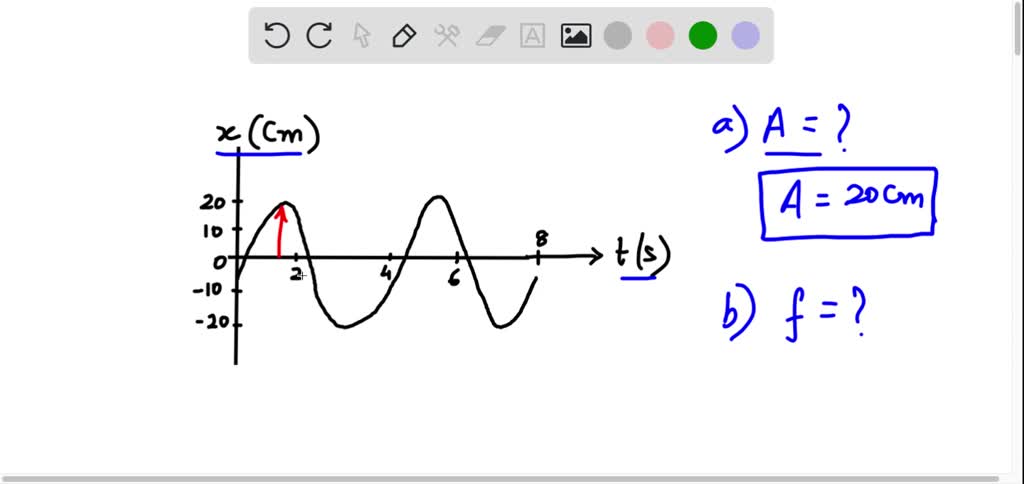 SOLVED: What are the amplitude and frequency of the oscillation shown ...