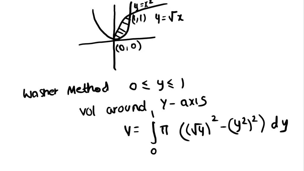 SOLVED: Using the washer method, setup the integra that represents the ...