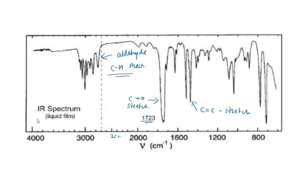 SOLVED: IR Spectrum (liquid film) 1723 4000 3000 2000 1600 (cmâ »Â¹ ...