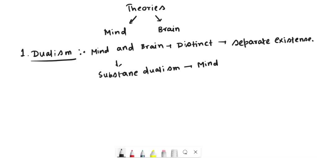 SOLVED: Texts: Describe what it means that Descartes was a "dualist ...