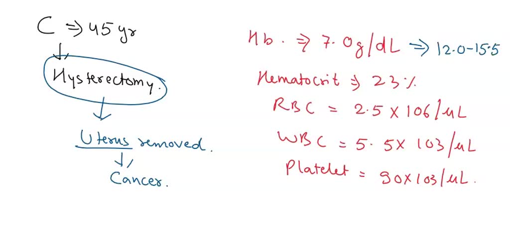 SOLVED: Acute intravascular hemolytic reaction Fluid overload (hypervolemia) Febrile non ...