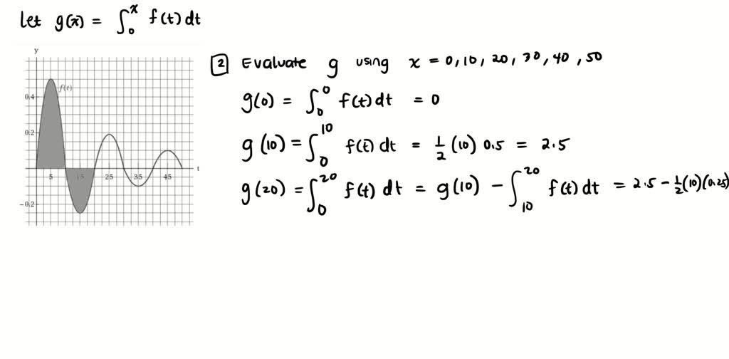 (a) At what values of x do the local maximum and minimum values of g occur? Xmin (smaller X ...