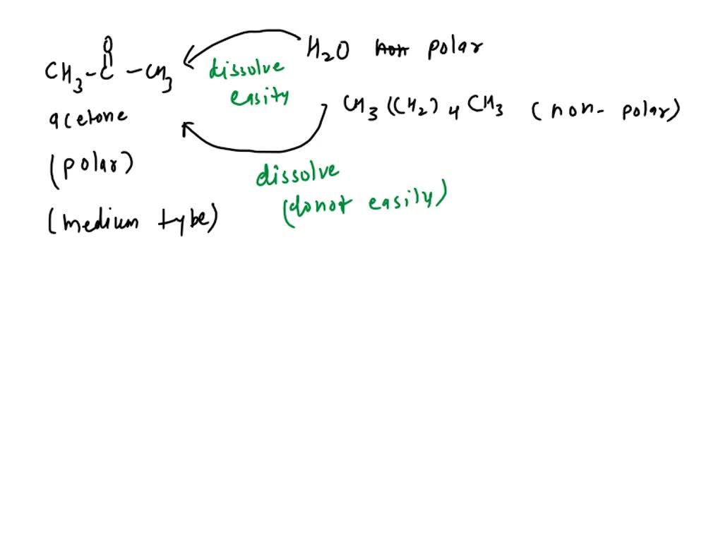 SOLVED: Acetone [(CH3)C=O] is a useful solvent because it dissolves a variety of compounds well ...