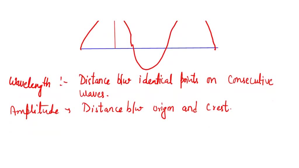 Summarize your understanding of wave characteristics and behaviors by ...