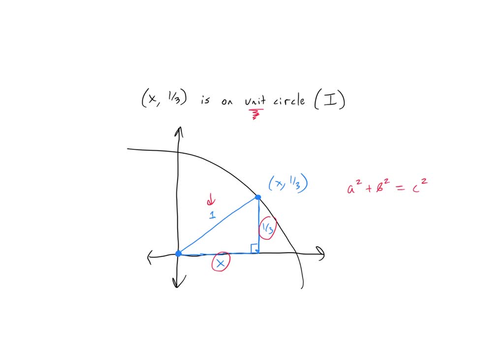 SOLVED: Suppose that (x,(2)/(3)) is a point in Quadrant I lying on the unit circle.