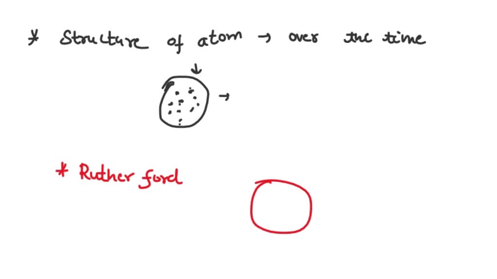 SOLVED: How has the scientific model of the atom changed over the ...