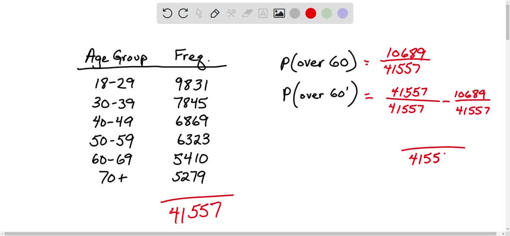 Age Group Frequency 18-29 9831 30-39 7845 40-49 6869 50-59 6323 60-69 ...