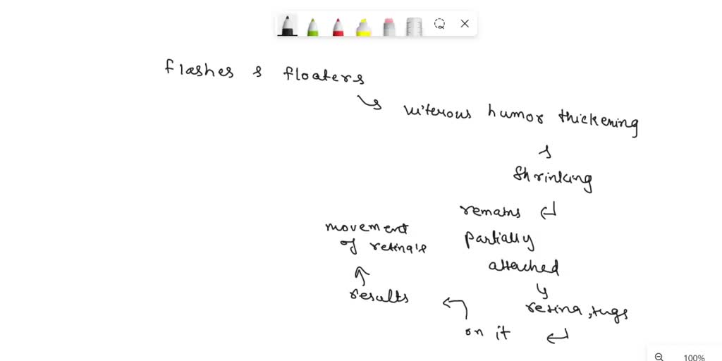 SOLVED: A 52-year-old woman has a sudden onset of the following ...