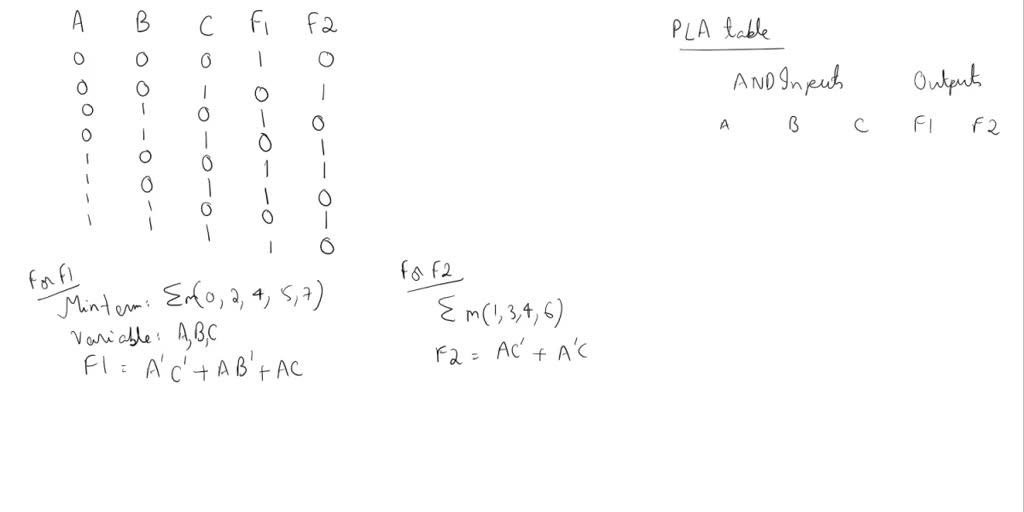 Solved Construct The Boolean Function In B Using An 81 Multiplexor Is Shown Below 1618