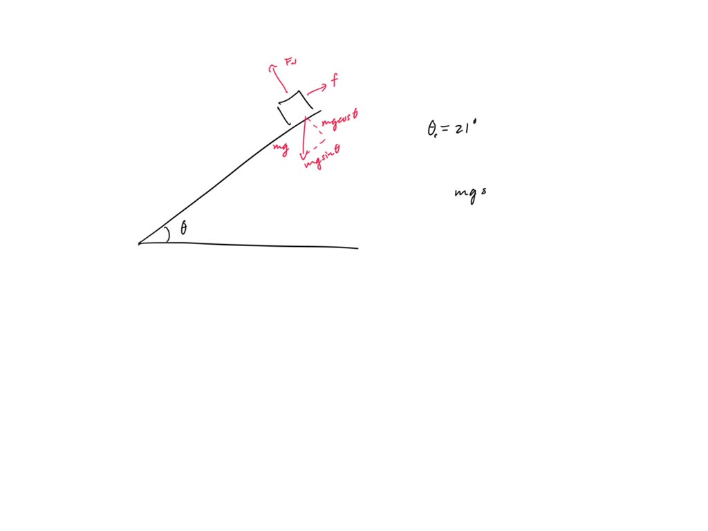 SOLVED: A block rest on a horizontal board. the board is gradually ...