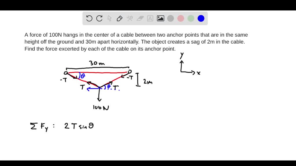 SOLVED: Calc 3 A force of 100 N hangs in the center of a cable between ...