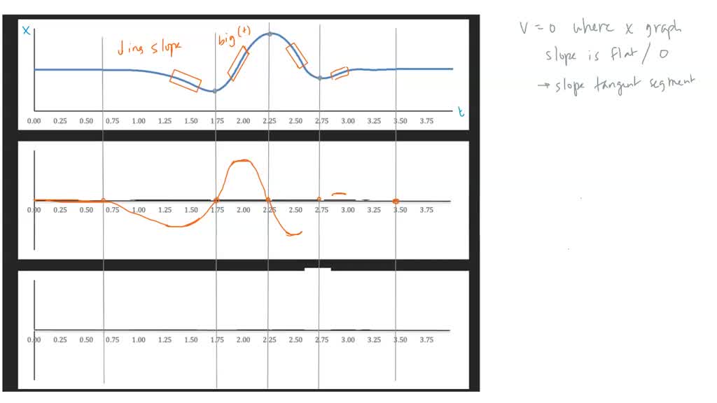 Solved Complete The Position Velocity Acceleration Figure