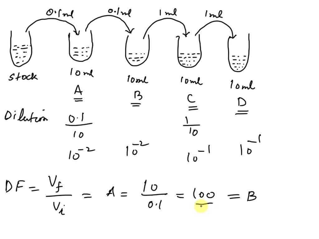 SOLVED: 1.)Calculate the serial dilution factors: Tube A: 0.1 ml from ...