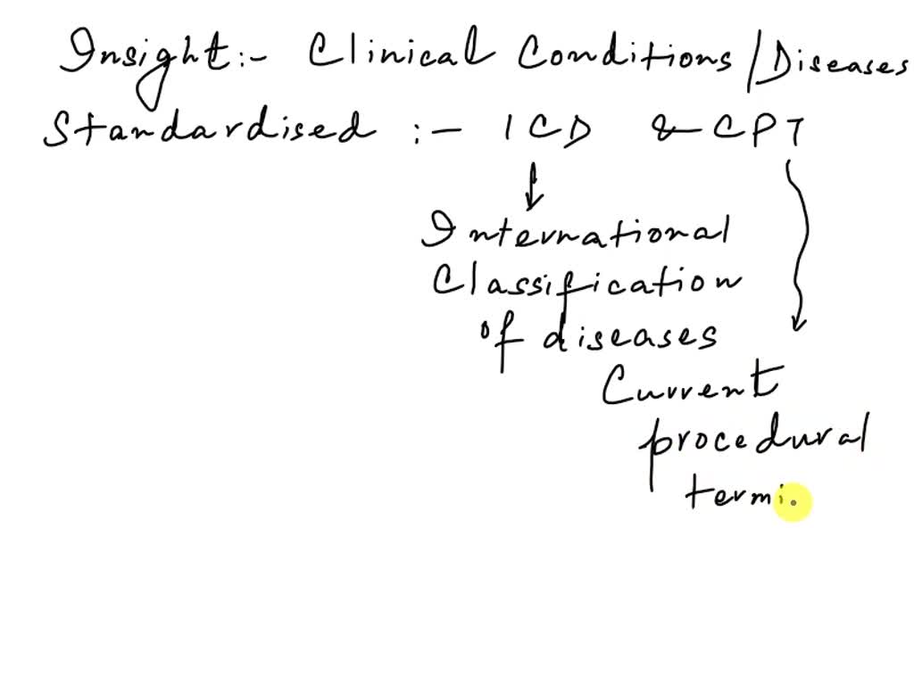 SOLVED: What are the medical codes (ICD-10-CM, CPT, HCPCS Level II 2019 ...