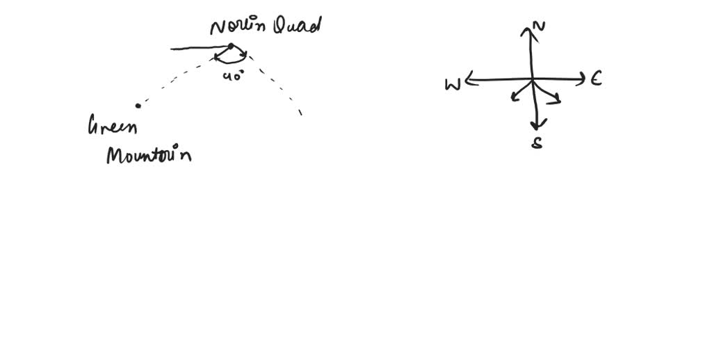 5. Standing in the Norlin Quad looking to the southwest, you see the ...