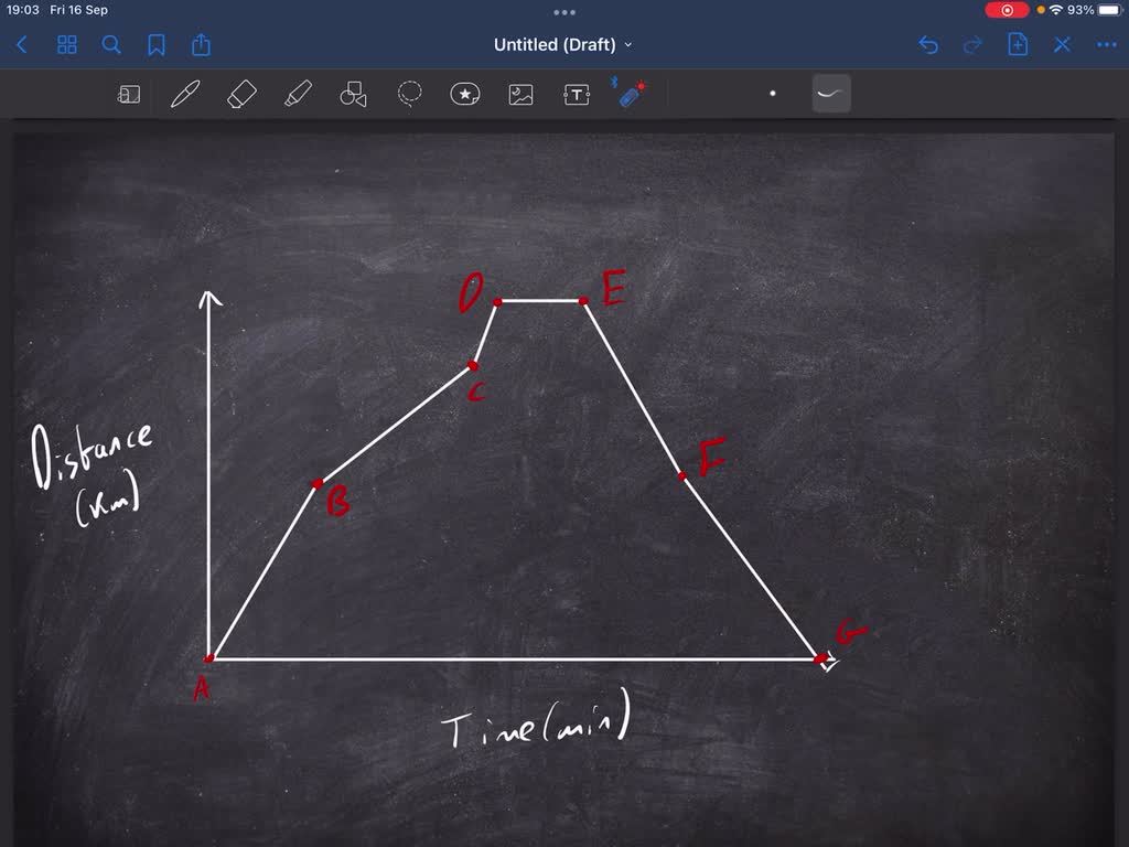 SOLVED: 3 The graph shows how a cyclist travels over time. When does ...