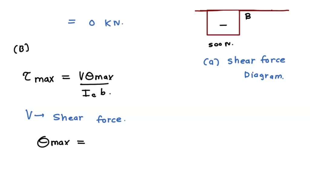 SOLVED: PI. The below picture shows a three-point bending test of the ...