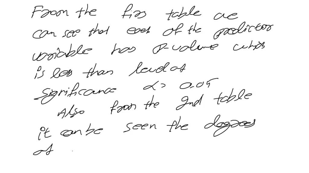 SOLVED: Question 22 2 pts Based on the standardized regression output below,how much unique ...