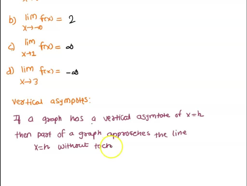 SOLVED: (a) lim f(x) (b) Iim fx) Iim f(x) Ilm f(x) Wm f(x) (f) The ...