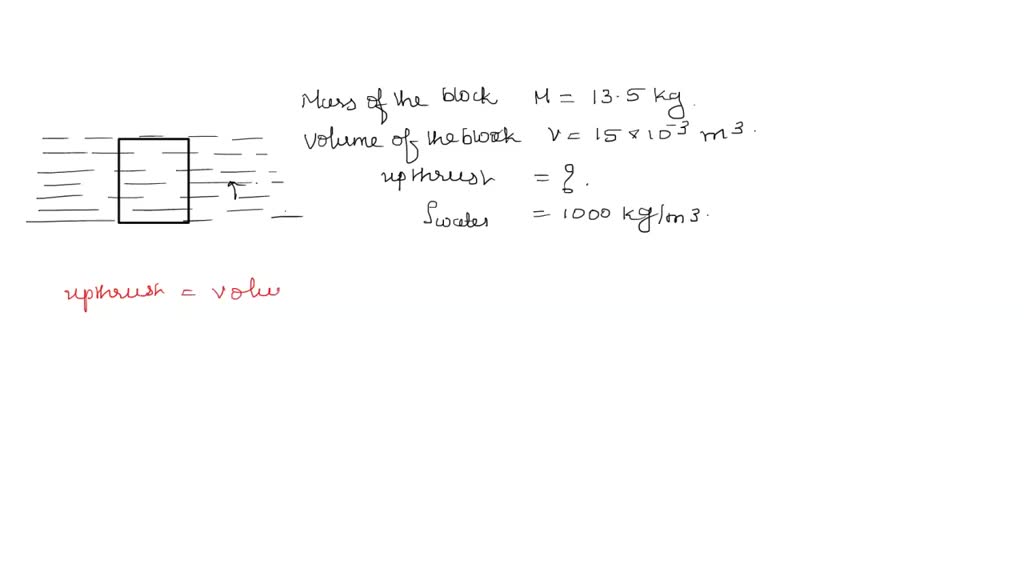 SOLVED: The mass of the block made of certain material is 13.5 kg and ...