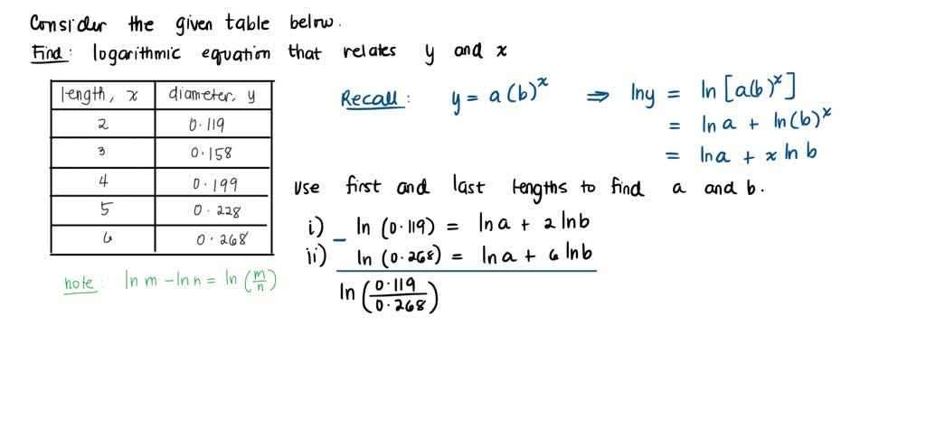 SOLVED: The approximate lengths and diameters (in inches) of bright ...