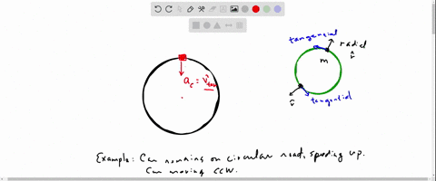 Problem 6. The radius of the tire of a car is R. The valve cap is at ...