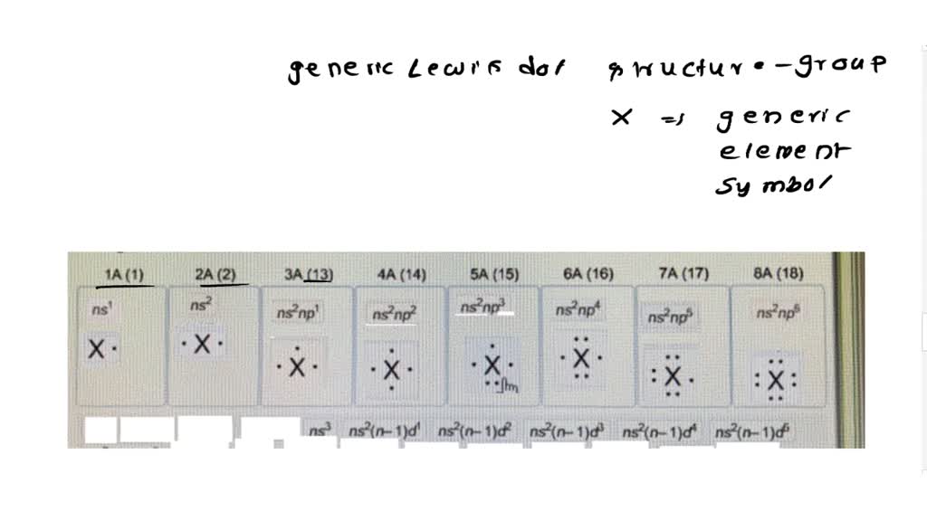 SOLVED: The elements in the periodic table are grouped by similar chemical properties. which ...