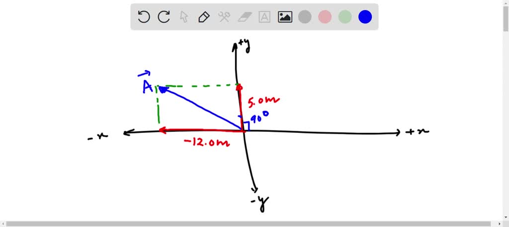 SOLVED: A vector A has components Ax = -12.0 m and Ay = +5.0 m What is the angle the vector ...