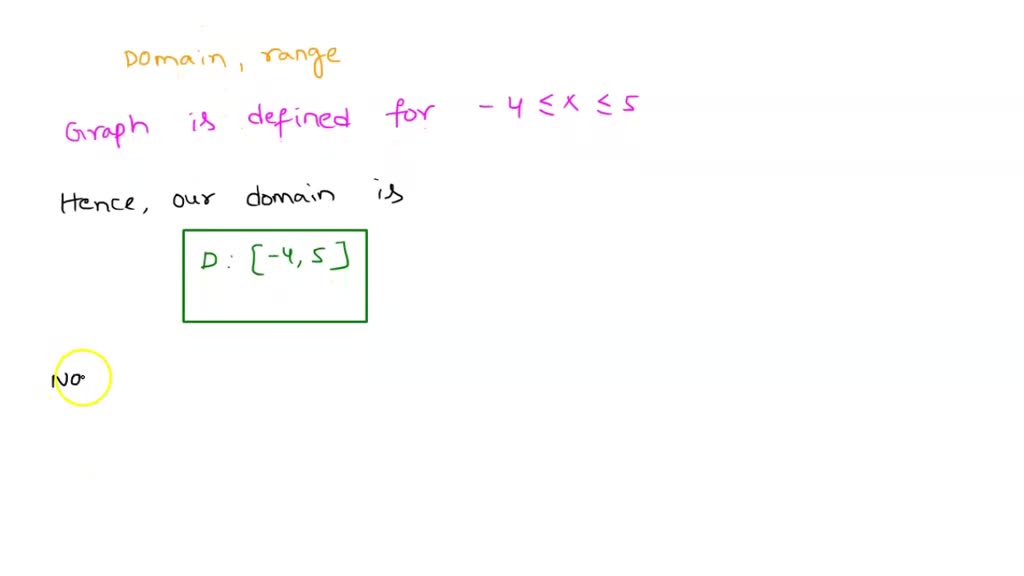 Solved 349 Theorem Let X Xn Be A Bounded Sequence Of Real Numbers And Let X ∈ R Have 1074