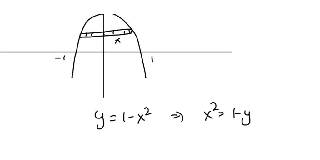 SOLVED: The base is the region under the parabola y=1-x^2 and above the ...