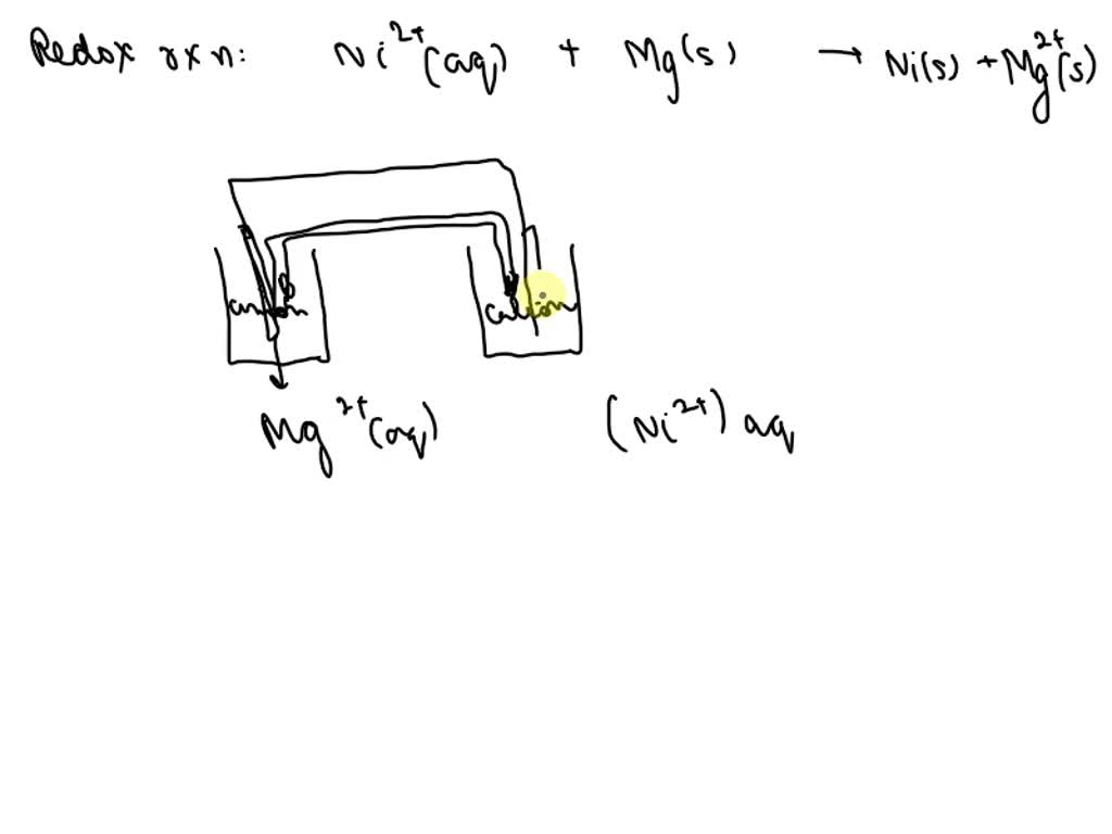 SOLVED: Sketch a voltaic cell for the redox reaction: Ni2+(aq) + Mg(s ...