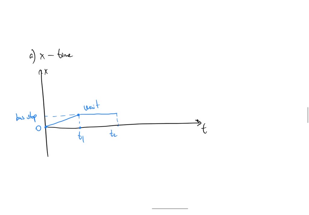SOLVED: A student walks slow and steadily to the bus stop, waits for ...