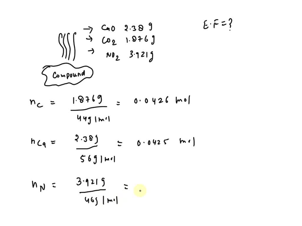 Burning a compound of calcium, carbon, and nitrogen in oxygen in a ...