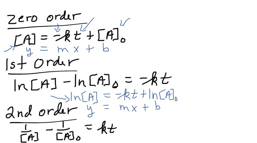 SOLVED: Integrated Rate Laws - Continued Identify the following graphs as being zero, first, or ...