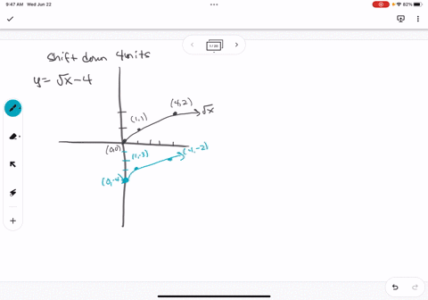 (a) The graph of f(x) = (x + 96)^2 can be obtained from...