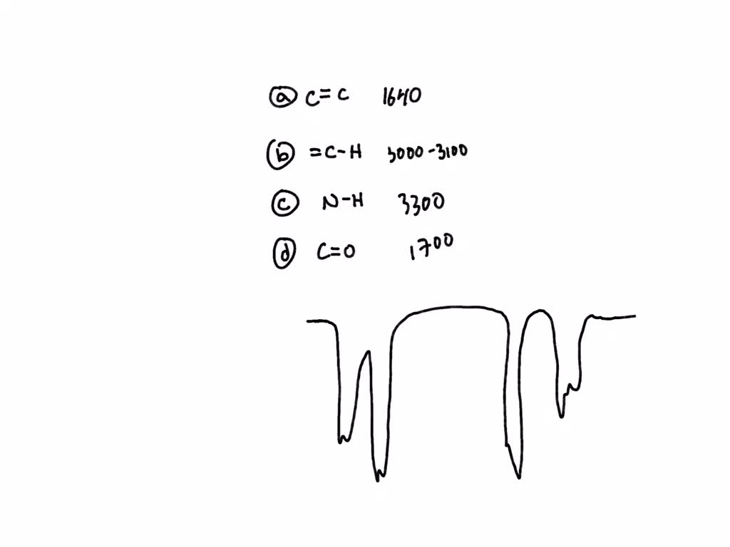 SOLVED: Q5. The following is an IR spectrum of glucose. Assign ...