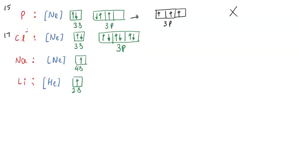 Solved Identify The Correct Ground State Orbital Diagrams For The