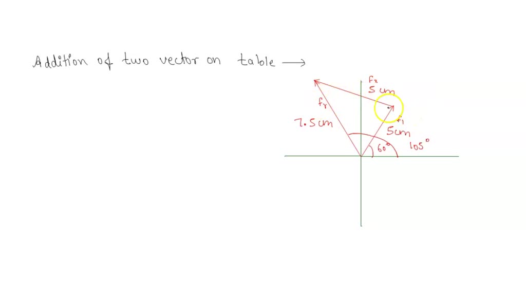 SOLVED: Analysis Part 1. Graphical Analysis Make accurate diagrams on ...