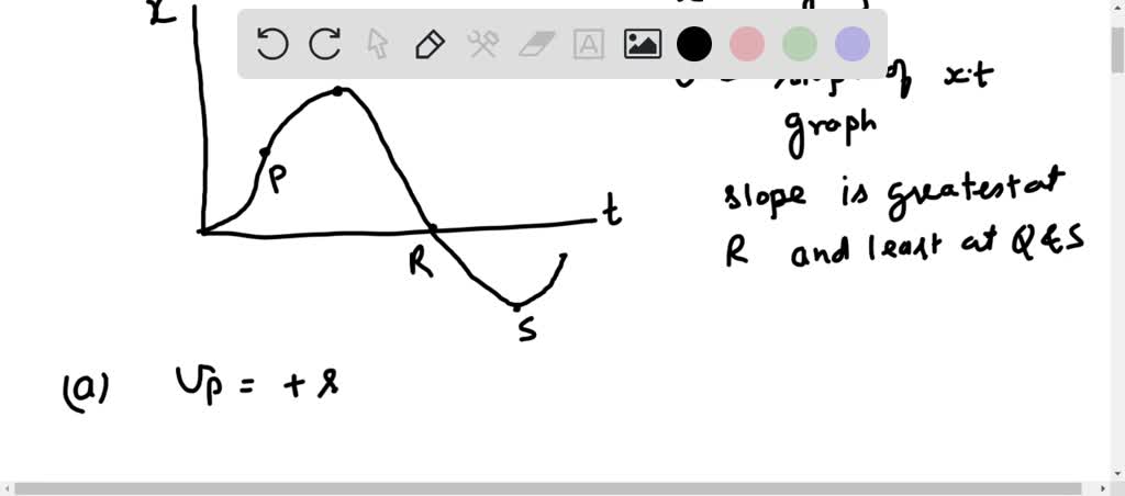 SOLVED: The figure shows an X-t graph of the motion of a particle: a) Rank the values of the ...
