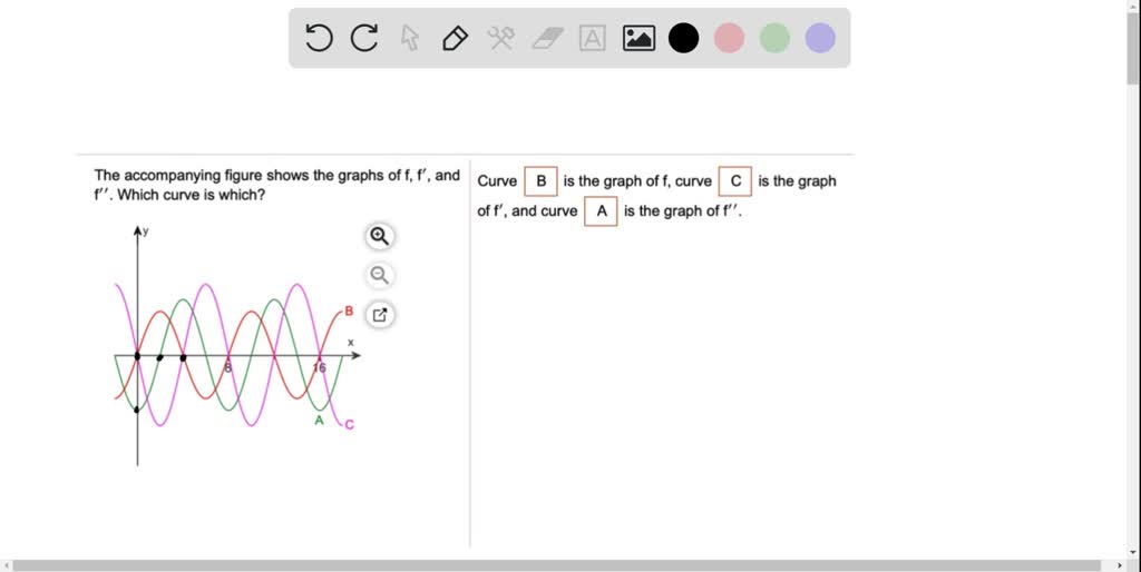 SOLVED: The ccompanying figure shows the graphs of f, f' and WVhich ...