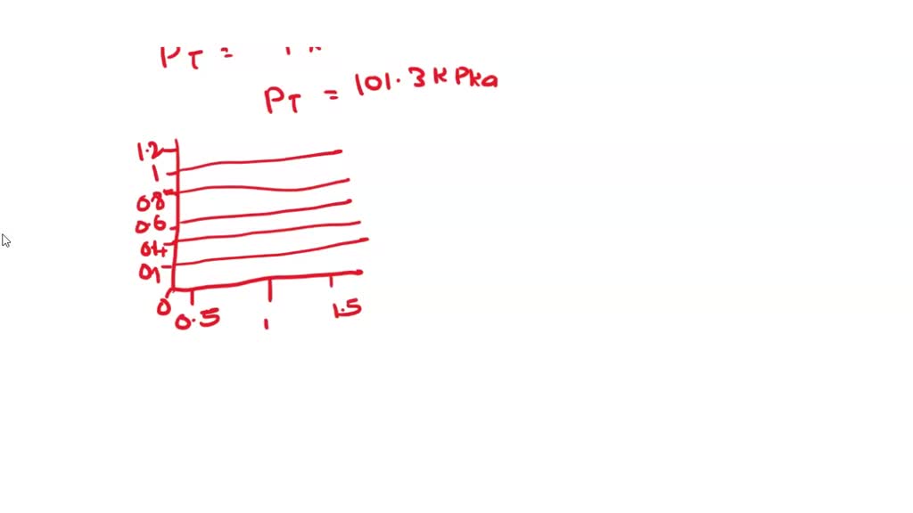 SOLVED: 3) Find Z factor from Standing and Katz chart. Z factor ...