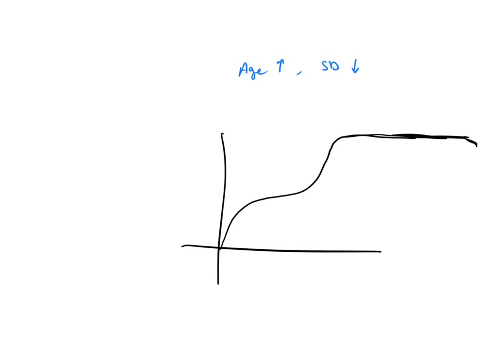 SOLVED: The chart shown above and to the right uses the symbol s to ...
