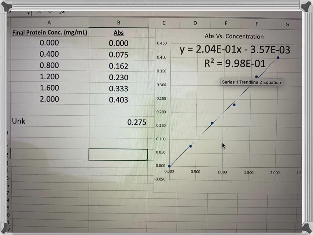 SOLVED: The Bradford Method is the most frequently used and reliable ...