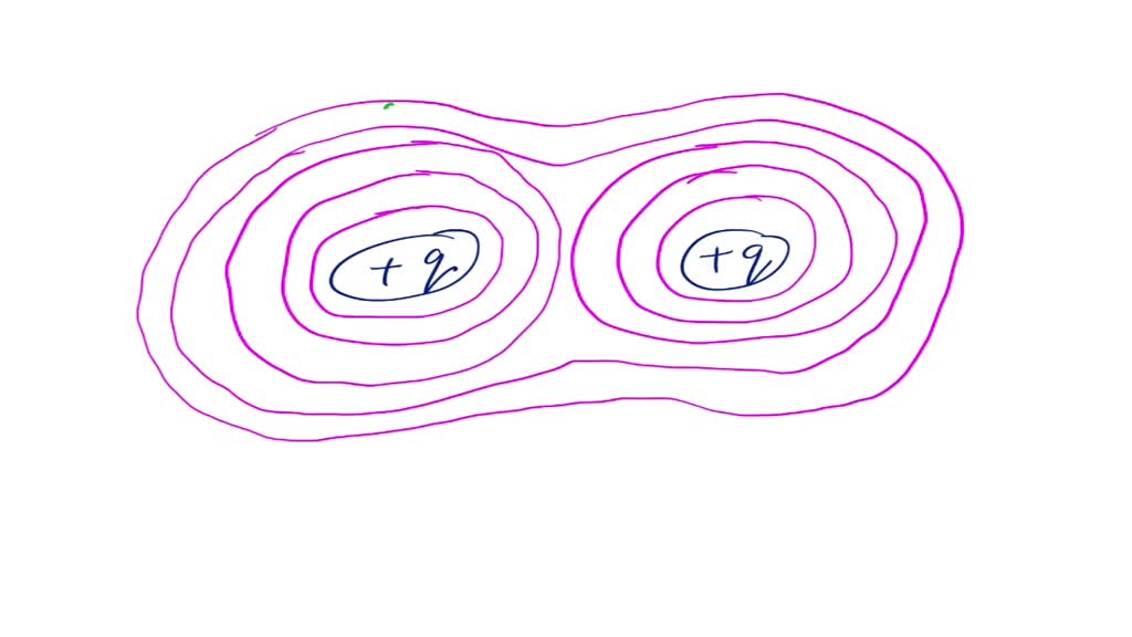 SOLVED: 37 . Sketch the equipotential lines for the two equal positive ...