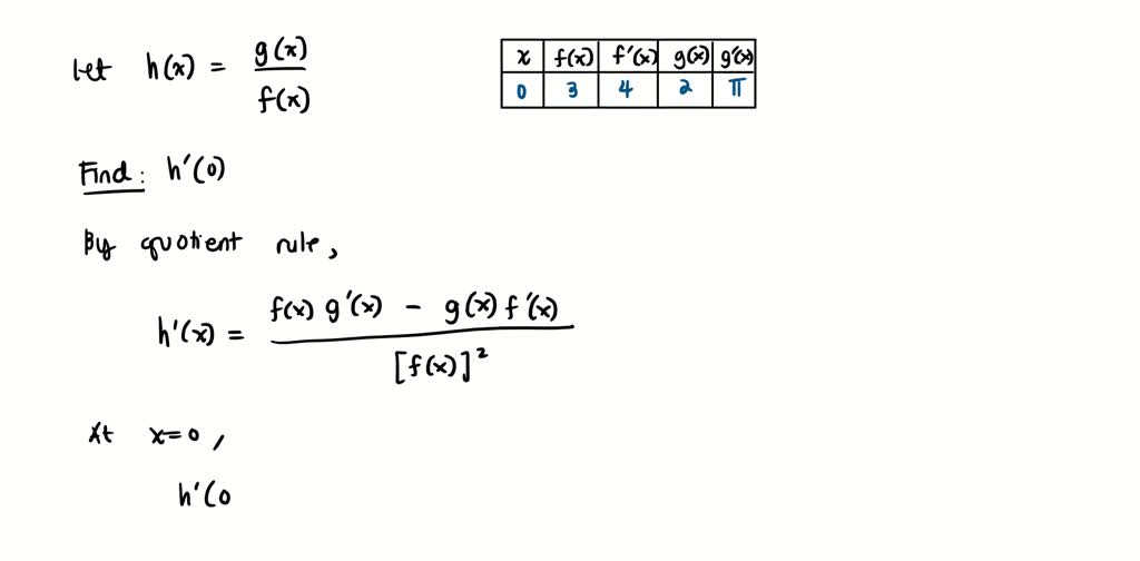 SOLVED: The table above gives values of the differentiable functions f and g and their ...